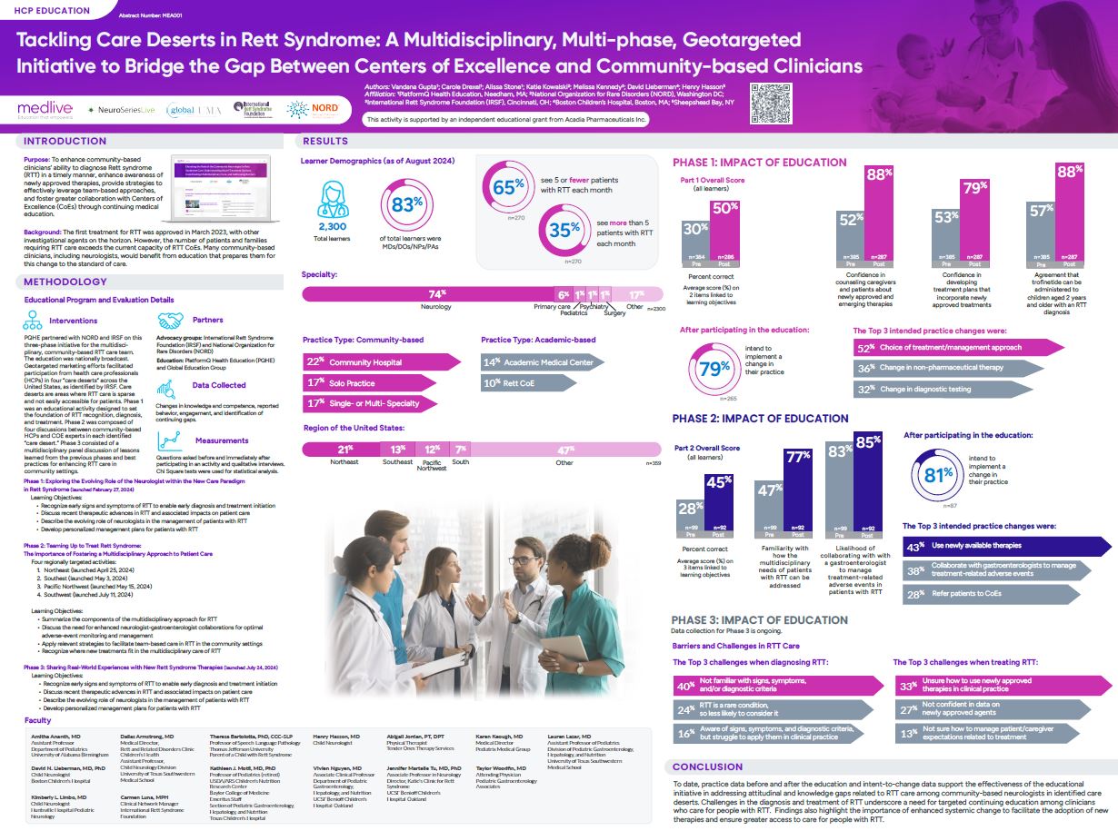 Evolving Standards of Care in Rett Syndrome Highlight The Need For ...
