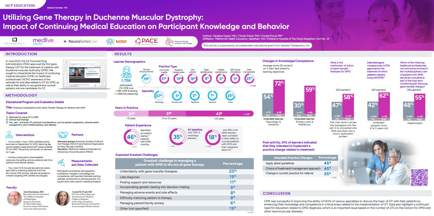 Understanding the Impact of CME on Participant Knowledge and Behavior ...