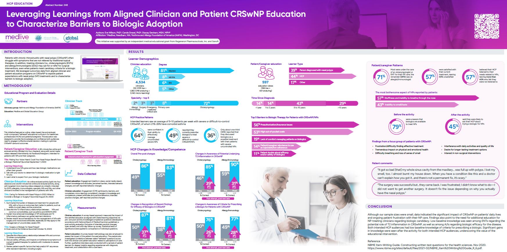 Leveraging Learnings from Aligned Clinician and Patient CRSwNP ...