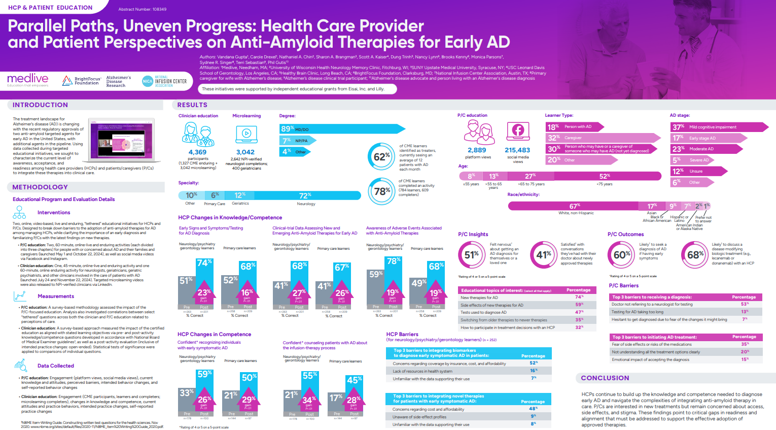 Parallel Paths, Uneven Progress: Health Care Provider and Patient ...