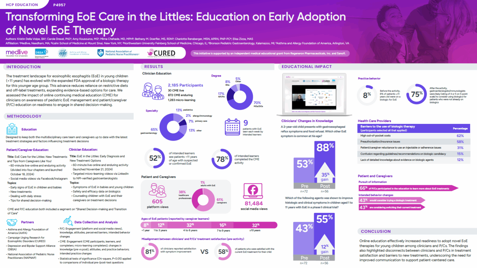 Transforming EoE Care in the Littles: Education on Early Adoption of ...