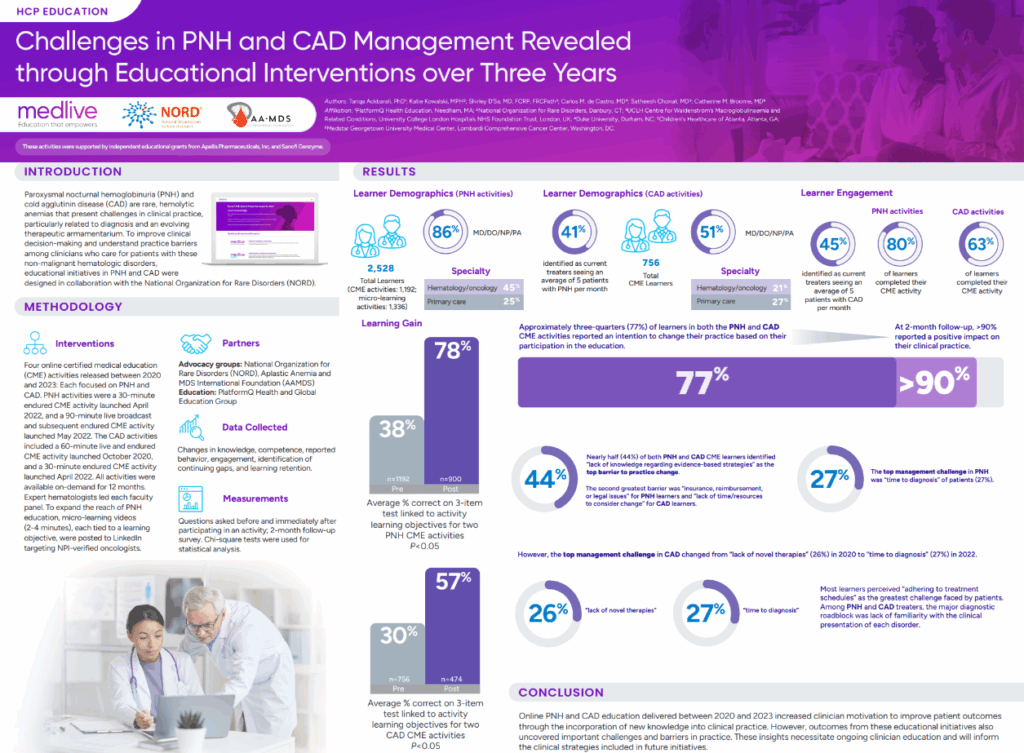 Challenges in PNH and CAD Management Revealed through Educational ...