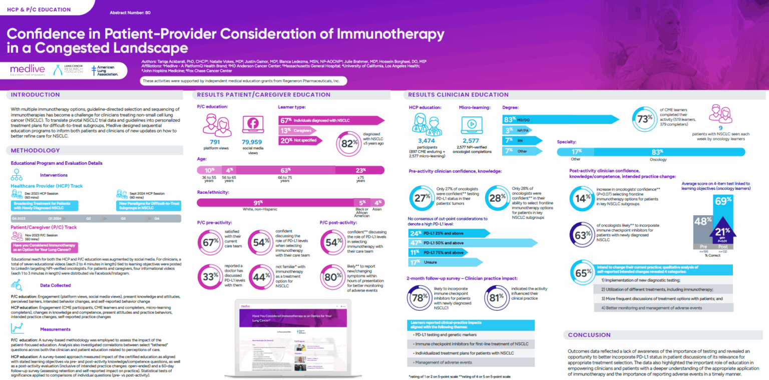 Confidence in Patient-Provider Consideration of Immunotherapy in a ...